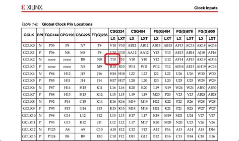 The Answer Is 42 Tutorial For Xilinx Dcm Clock Generator With The