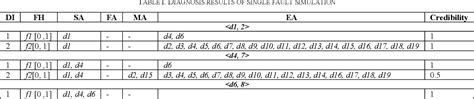 Figure From A Fault Diagnosis Reasoning Method Based On Comprehensive