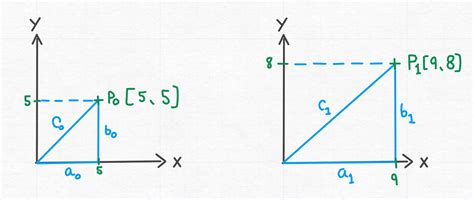 applied math with javascript how pythagoras is essential for advanced