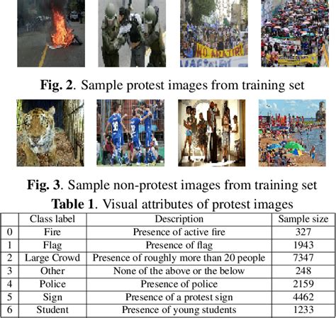 Deep Learning Based Multi Label Image Classification Of Protest Activities