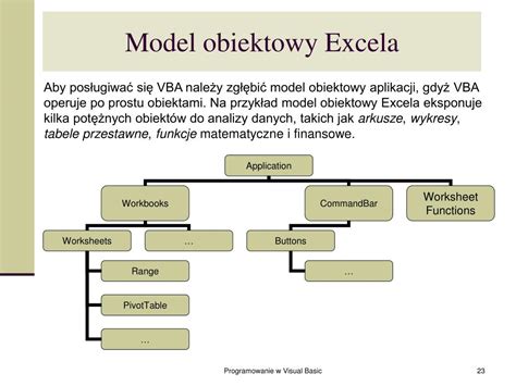 Ppt Programowanie W Visual Basic Powerpoint Presentation Free