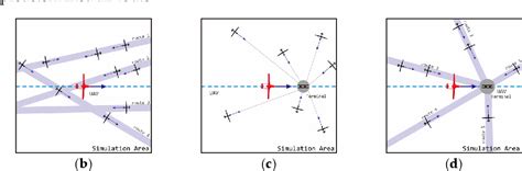 Figure 11 From Risk Assessment Method For Uavs Sense And Avoid System Based On Multi Parameter