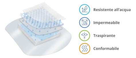 Connettivina Cerotto HI TECH Fidiaperlapelle