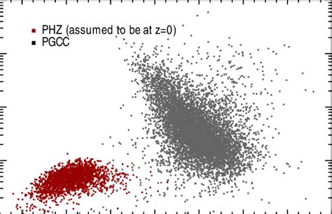 H I Column Density Versus Temperature Relation For Pgcc Sources Grey