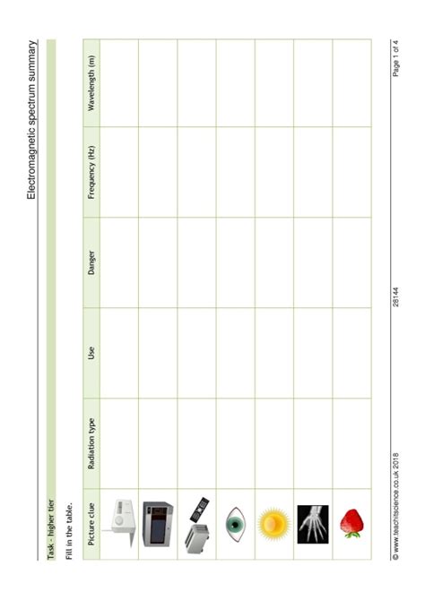 Electromagnetic Spectrum Summary Ks4 Physics Teachit