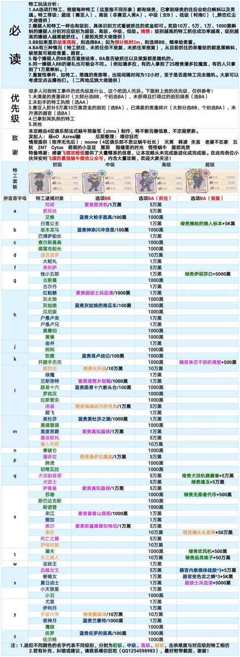 最强蜗牛特工攻略大全 特工选项汇总 基金一选网，收益稳健