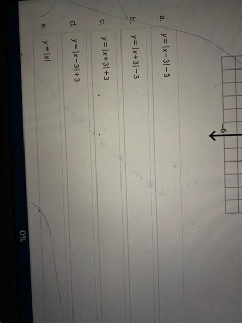 solved which of the following functions represents the