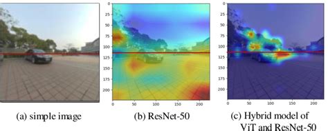 Figure 2 From Dual Level Blind Omnidirectional Image Quality Assessment Network Based On Human