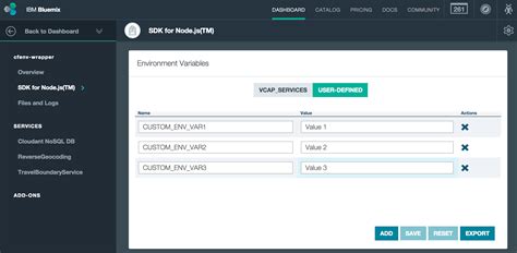 Node Js On Bluemix Easier Local Development With Cfenv Tony Erwin S