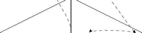 The First Part Of The Execution Trace Of The Algorithm With Another