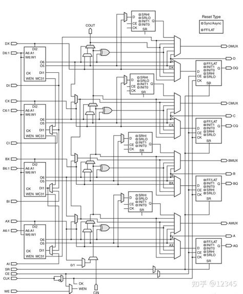 [fpga veriloghdl xilinx]fpga基础资源之可配置逻辑块clb 知乎