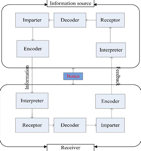 Process Of Exploratory Learning Model Under The Constructivism Theory