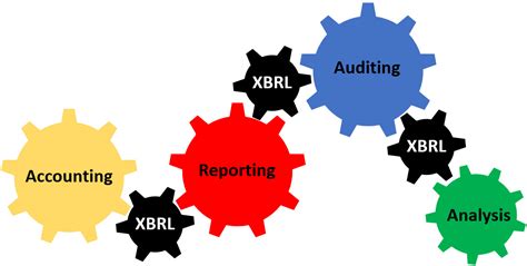 Home Page Xbrl Based Structured Digital Financial Reporting