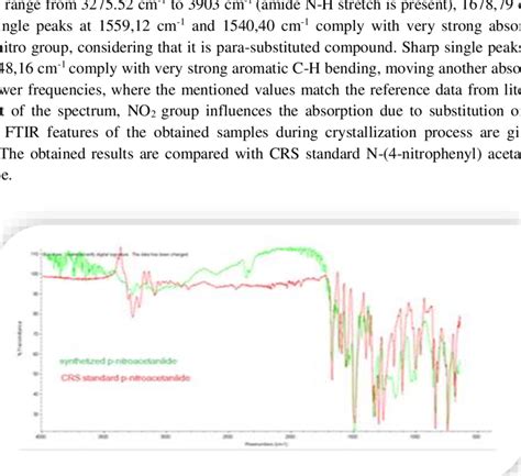 Ftir Spectrum N 4 Nitrophenyl Acetamide Download Scientific Diagram
