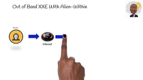 Perform A Vulnerability Assessment And Pentest For You By Alienwithin Fiverr