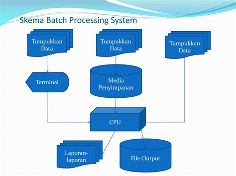 Batch Processing