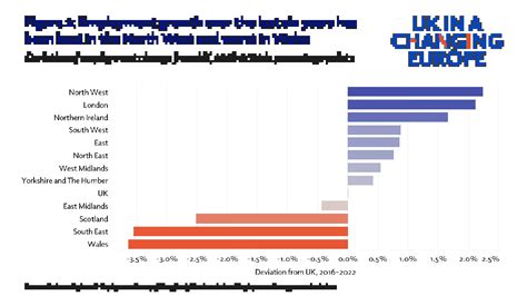 The Uk Regional Economy And The Uneven Impacts Of Brexit Uk In A