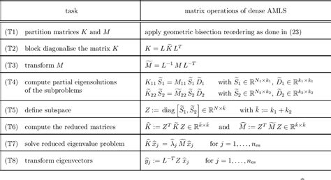 Table 1 From Solving An Integral Equation Eigenvalue Problem Via A New