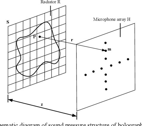 Figure 9 From A Review For The Noise Source Identification Methods