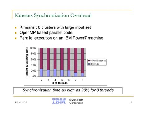 Programming With Relaxed Synchronization Ppt