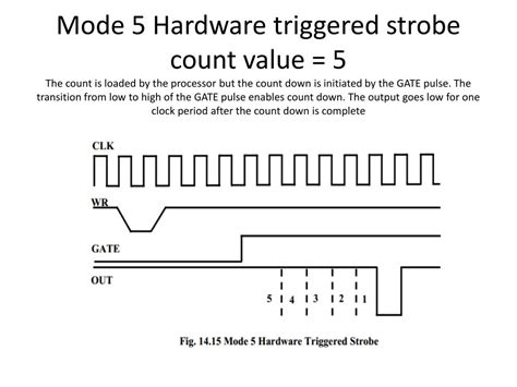 Ppt Programmable Interval Timer 8254 Powerpoint Presentation Free