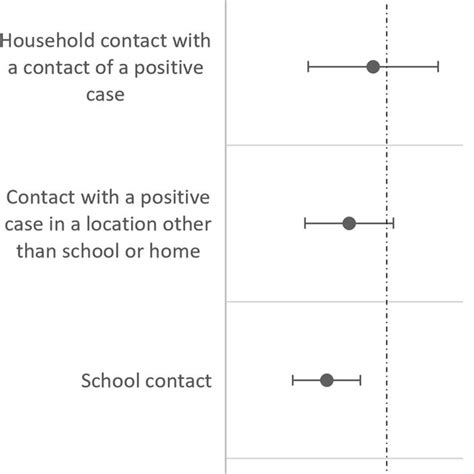 Unconditional Multivariable Logistic Regression With Robust Errors In Download Scientific