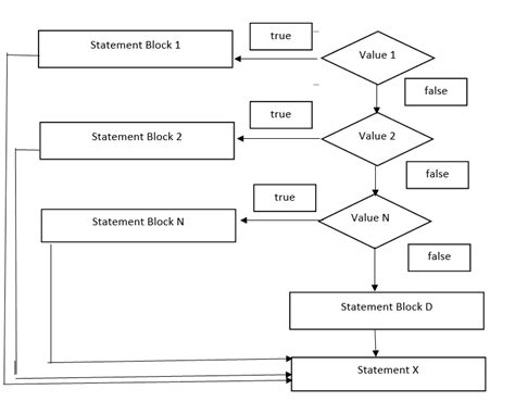 Switch Statement In C Learn Coding Online