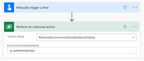 Power Platform Environment Variable Secrets From Azure Key Vault An Improvement Yannick