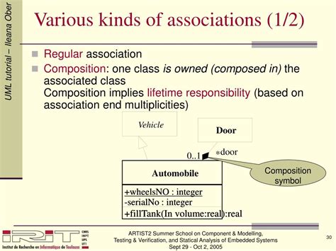 Ppt Uml Uml 20 Tutorial Powerpoint Presentation Free Download