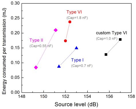 Sensors Special Issue Ultra Small Sensor Systems And Components