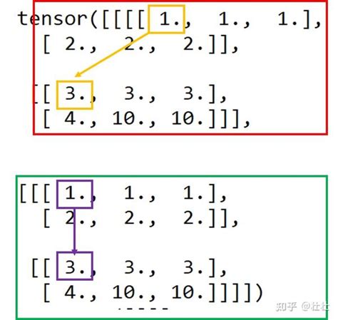 Pytorch nn Softmax dim 知乎