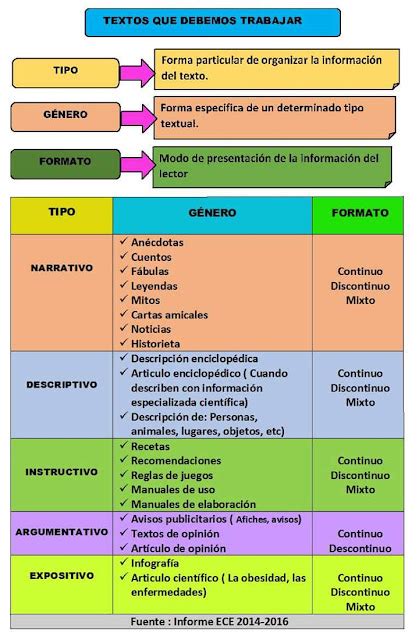 Estructura De Texto Narrativo