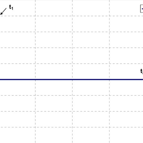 Hybrid Pulse Power Characterization Profile Download Scientific Diagram