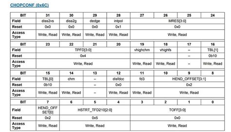Running TMC Stepper Motor Driver With Arduino Motors Mechanics Power And CNC Arduino