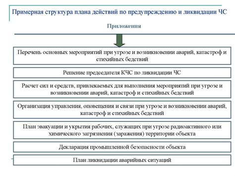 Организация работы комиссии по предупреждению и ликвидации чрезвычайных ситуаций и обеспечению