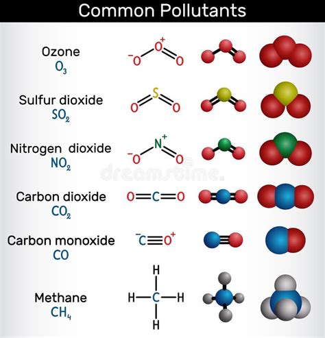 Carbon Monoxide Chemical Structure