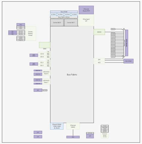 Raspberry Pi Releases Rp1 Peripheral Controller Datasheet And Block