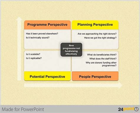Using The Reframing Technique Includes Which Of The Following Ryder