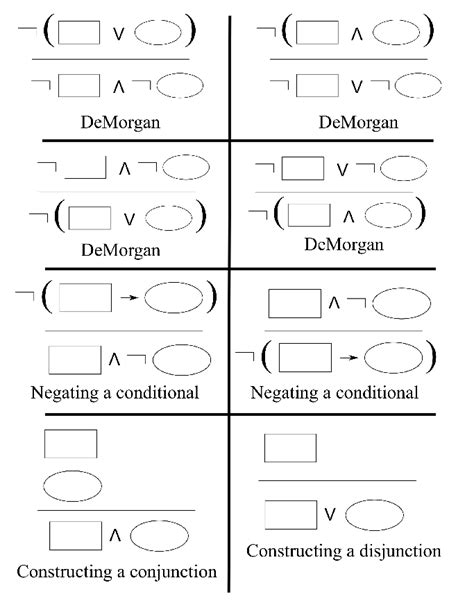 rules of inference a graphical table