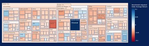 Treemap Selective Hovering 📊 Plotly Python Plotly Community Forum