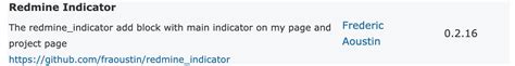 Indicator Redmine Tw
