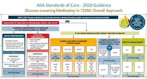 Ada Clinical Conference 2024 Betty Chelsey