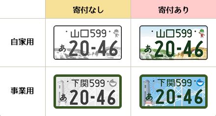 図柄入りナンバープレートについて山口県自動車振興センター