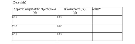 Solved How Would You Determine The Density Of An Object Chegg