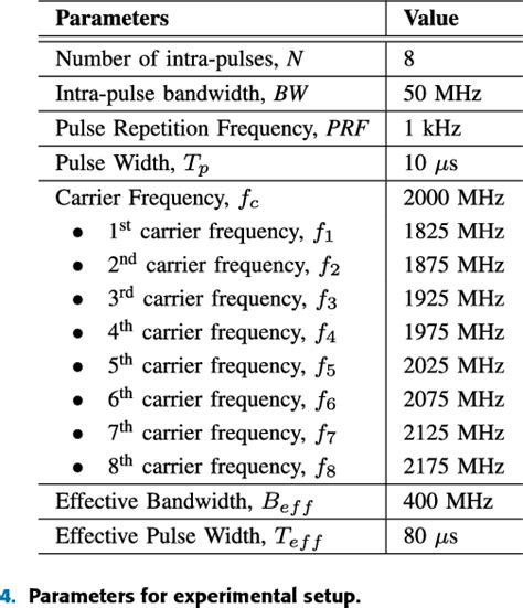 figure 1 from phase coded stepped frequency linear frequency modulated