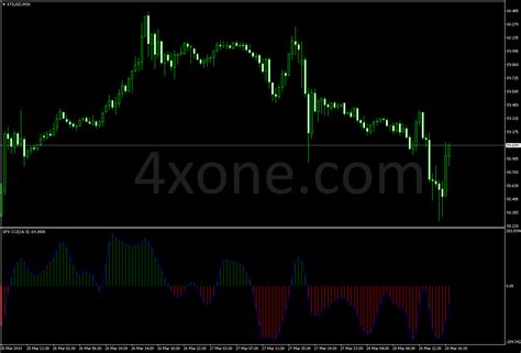 Sfx Cci Indicator 4xone