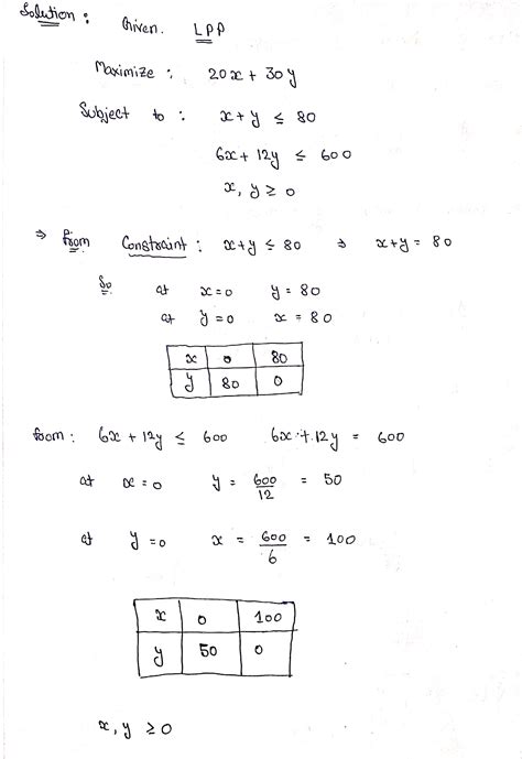 Solved Consider The Following Linear Programming Problem This Is A