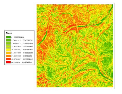 Section Three - Raster Data | Vector Based GIS