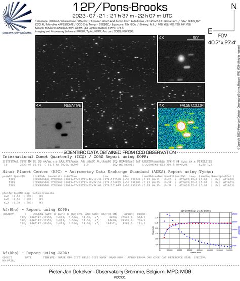 Comets Ml Groups Io 12P Pons Brooks In Outburst