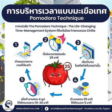 หลักสูตร เทคนิคการบริหารเวลาเพื่อเพิ่มประสิทธิภาพในการทำงาน Hrodthai